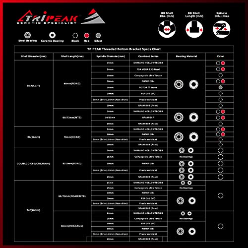 TRiPEAK Bottom Bracket BSA/ITA/C60/CR1/T47, with Ceramic Bearings for 22mm SRAM Dub & 22/24mm GXP Crankset, Threaded BB Compatible with Trek, Giant, Specialized, Canyon, Campagnolo Frame