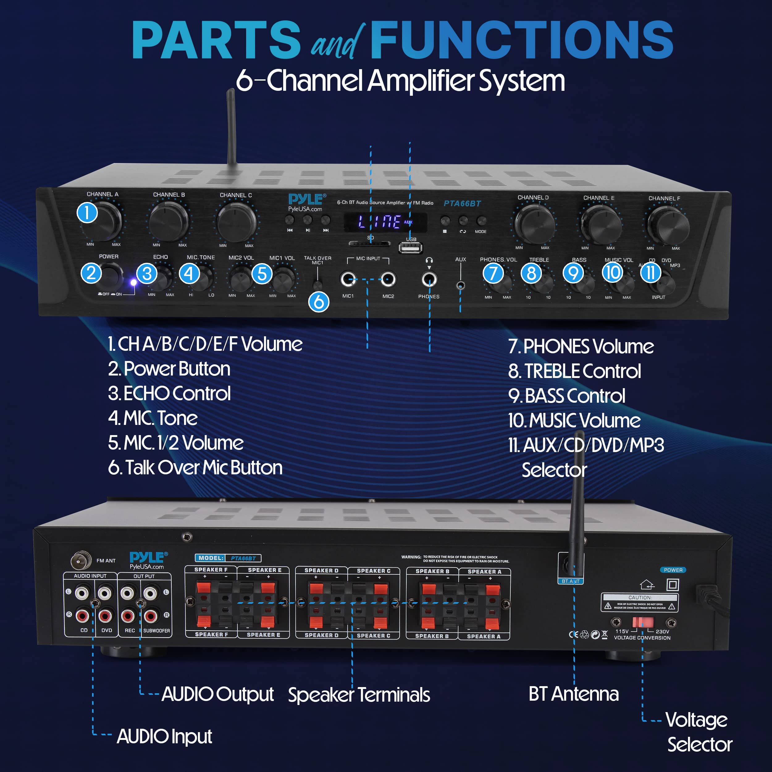 Pyle Wireless Home Audio Amplifier System-Bluetooth Compatible Sound Stereo Receiver Amp - 6 Channel 600Watt Power, Digital LCD, Headphone Jack, 1/4'' Microphone in USB SD AUX RCA FM Radio-PTA66BT.5