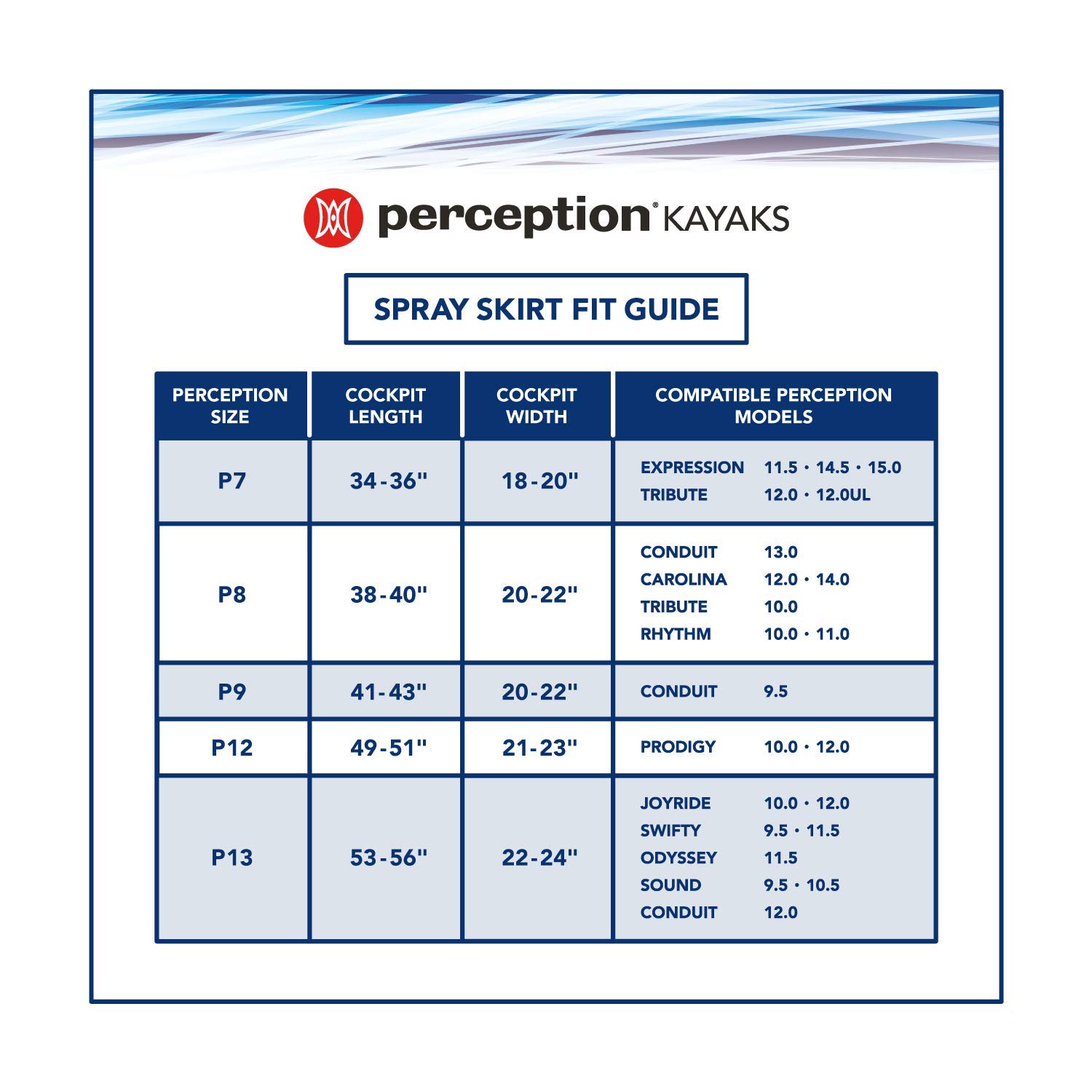 Perception Kayaks Truefit Spray Skirt | Kayak Spray Skirt For Sit Inside Kayaks | Size P7 thru P12
