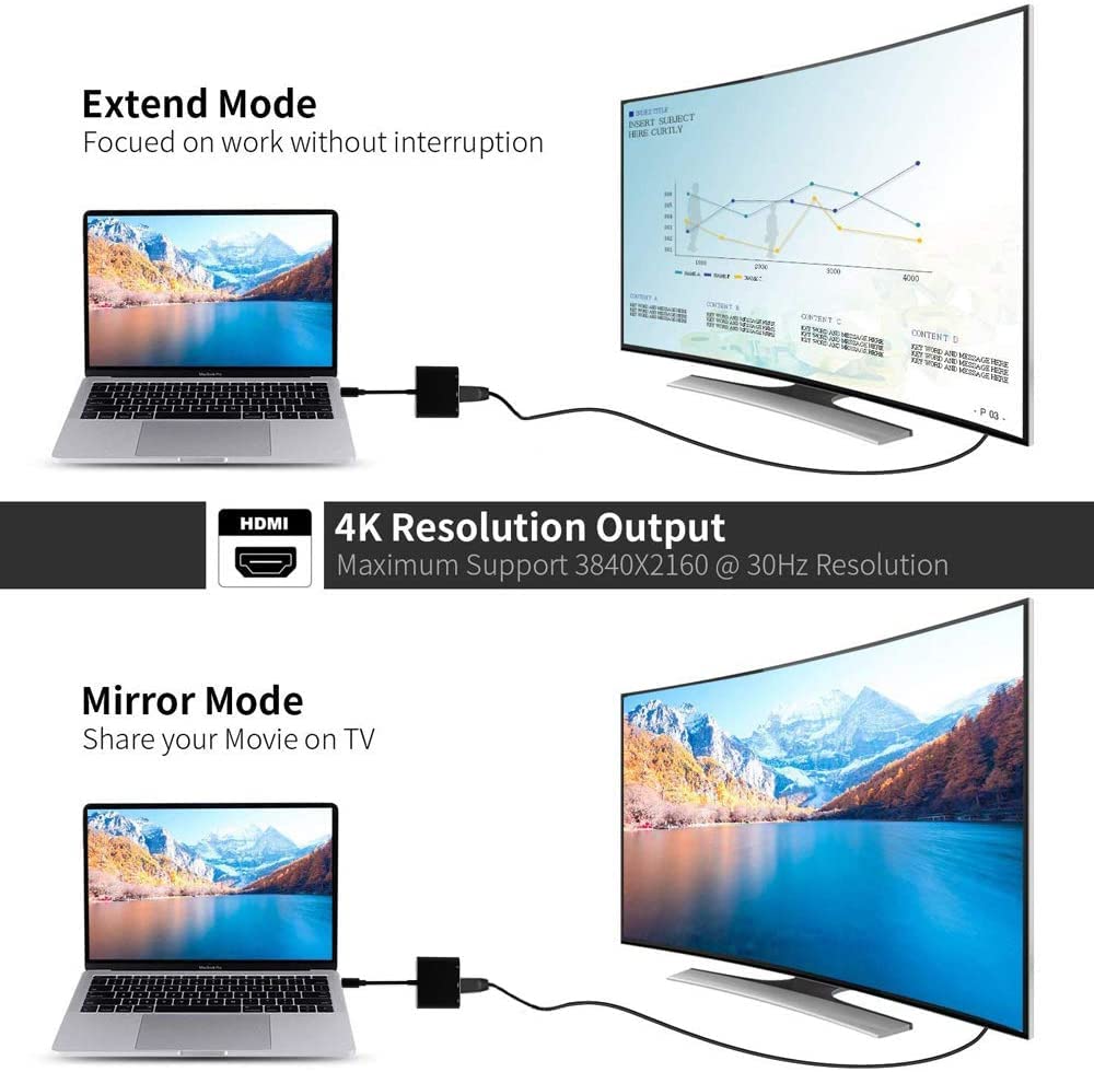 QCEs USB C to HDMI Adapter, Supports Nintendo Switch, Samsung Dex Mode, 4K Resolution, TV