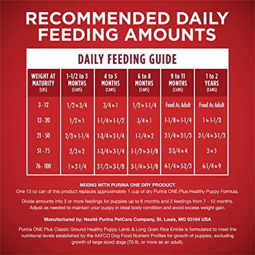 Purina ONE Plus Wet Puppy Food Classic Ground Healthy Puppy Lamb and Long Grain Rice Entree - (Pack of 12) 13 oz. Cans