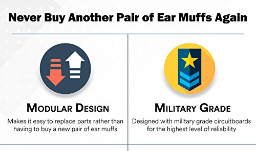 Pro Ears Pro Tac Plus Gold Ear Muffs, Military Grade Electronic Hearing Protection & Amplification, NRR 26, DLSC Compression, Shooting, Hunting, Various Uses, Up To 250 Hours Battery Life