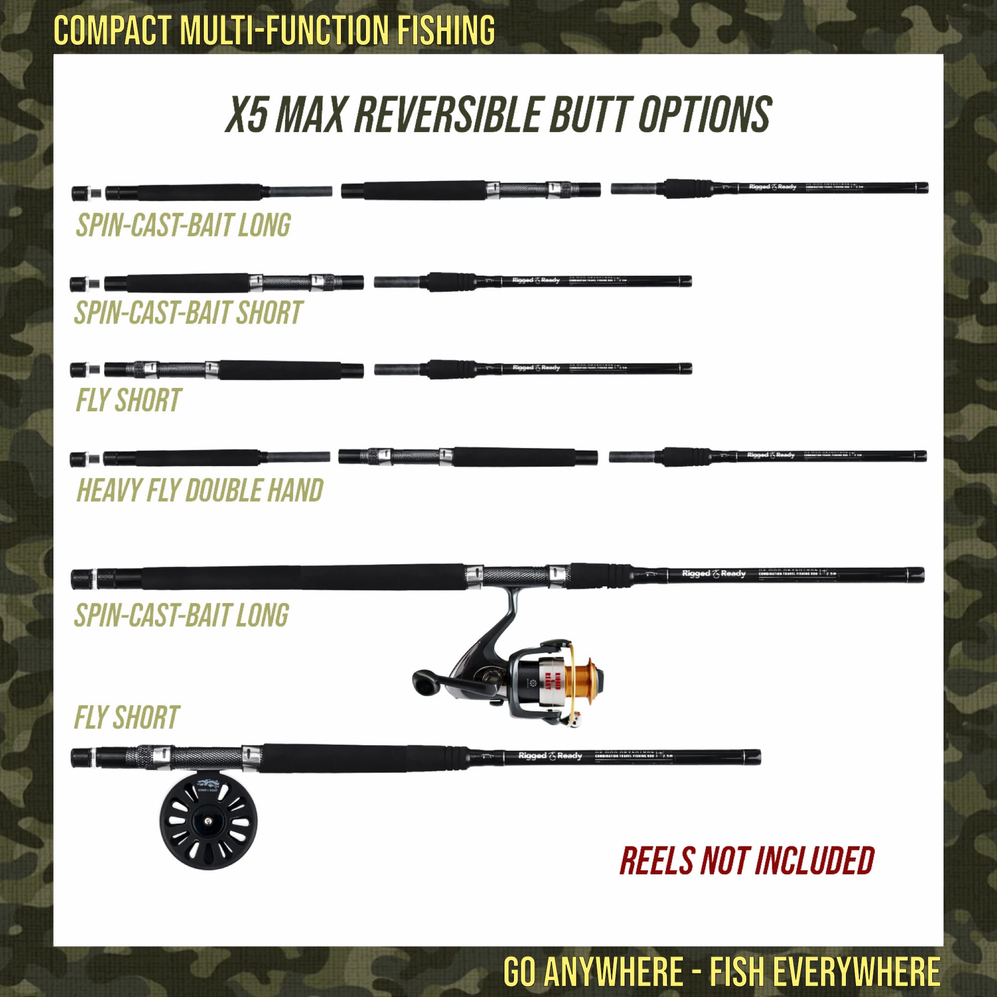 Rigged and Ready X5 MAX Powerful Travel Fishing Rod Super Compact, Multi-Functional Travel Rod. 1 Rod 9 Combinations. 2.70m (8.9β), 2.45m (8β), 2.25m (7.4β) Lengths. Compact 43cm 16.5β Carry Case.