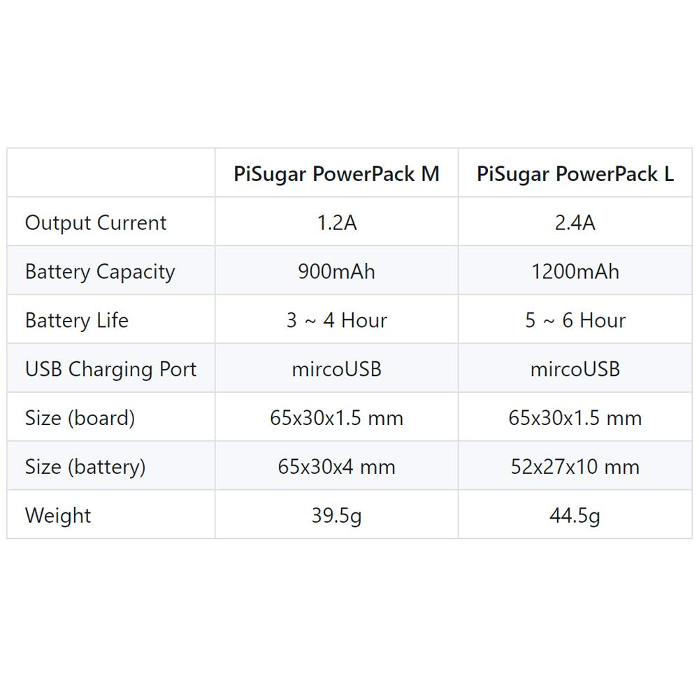 Pisugar 1200 mAh Lithium Battery Power Module for Raspberry Pi-Zero, Pi-Zero W/WH Model Accessories