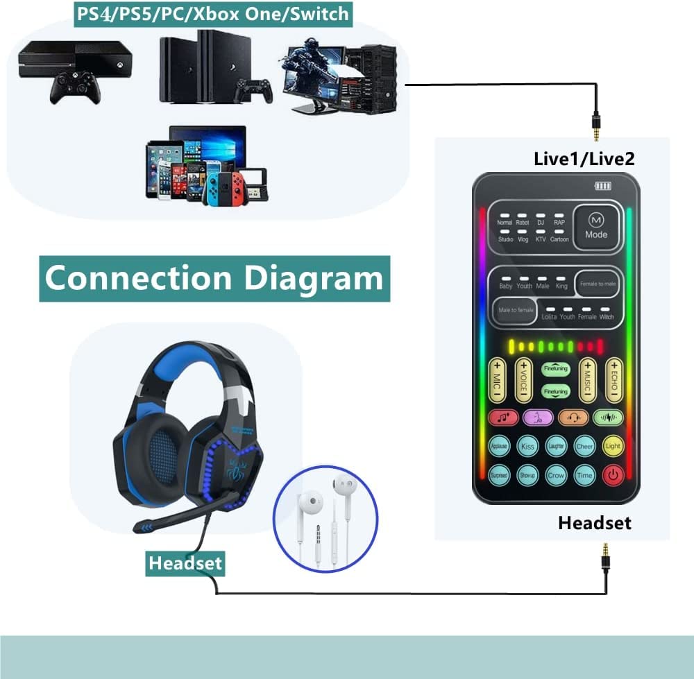 Voice Changer Disguiser, Mini Gaming Live Sound Card, for /PS5/ One/Phone/Computer PC/Tablet, 8 Kinds Sound Adjustable, Plug and Play(Black)