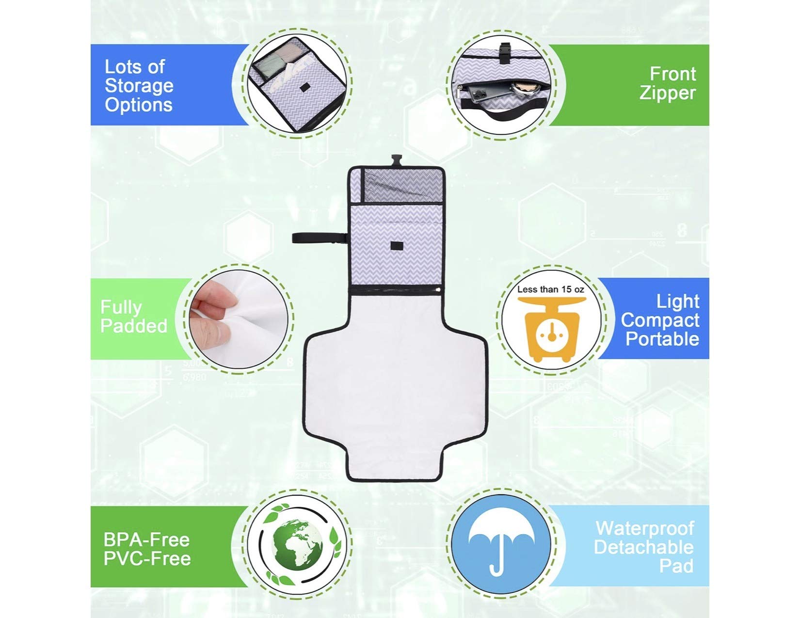 Rush Select Portable Diaper Changing pad, Travel Diaper Changing mat, Waterproof, Wipe Clean, Travel Changing Station, Changing Table Pads, Baby Changing mat
