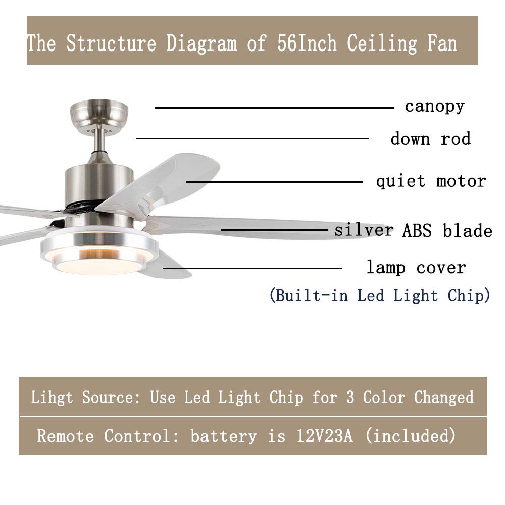 Tropwellhouse 56Inch Led Ceiling Fan with Light 3 Speed Remote Control 5 ABS Blades Modern Decoration Home/Living Room/Bedroom