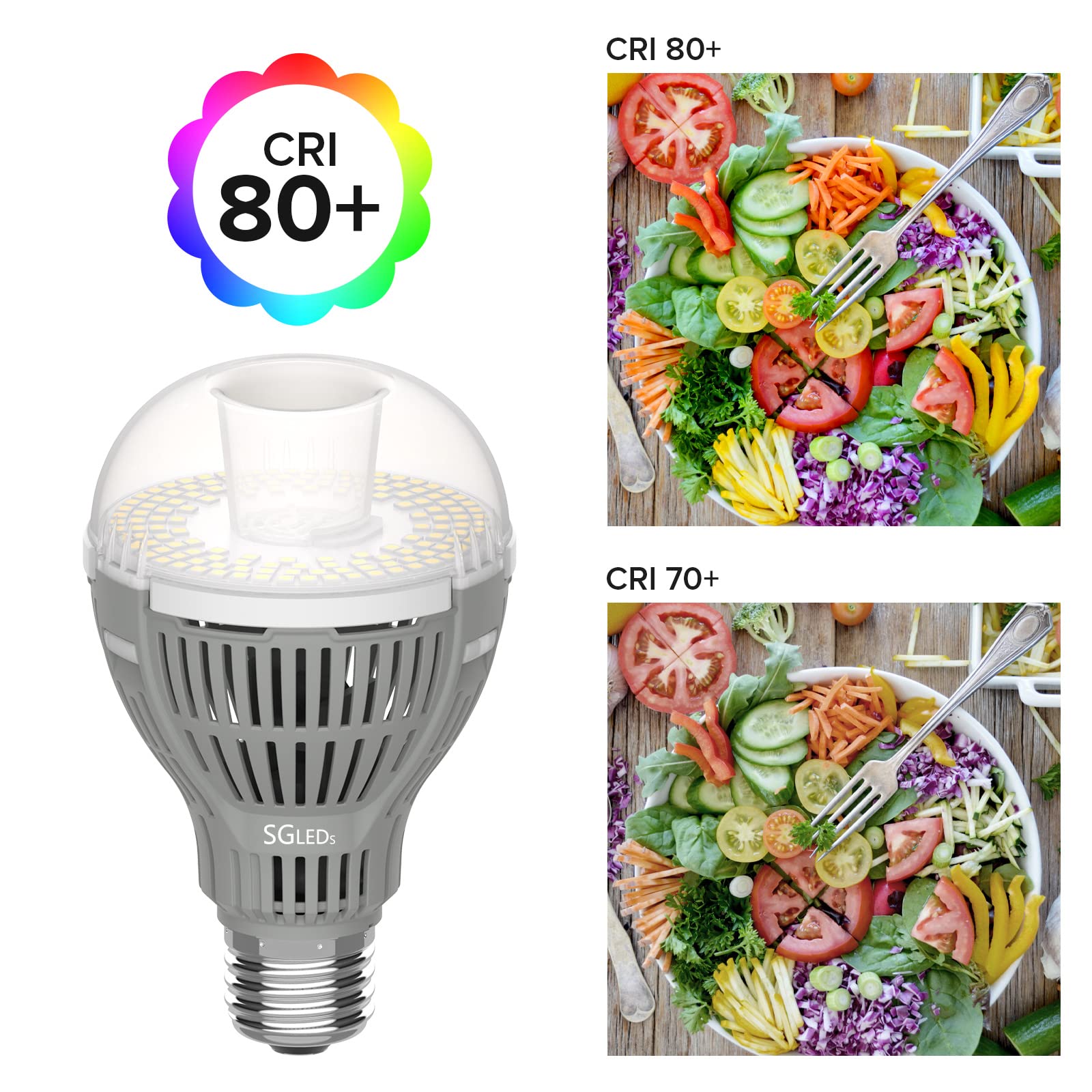 SGLEDs 4 Pack A19 Enclosed Fixture LED Bulb 150W Equivalent 5000K Bright White 2200 Lumens Light Bulb 16W Bulbs Non-Dimmable E26 Base