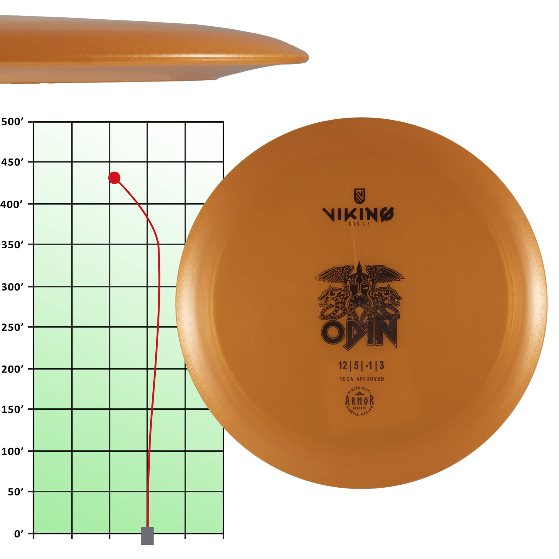 Viking Discs Odin Ground Plastic | Distance Driver | Advanced Disc Golf Driver [Stamp Color & Color Shade May Vary] (170-172g, Blue)