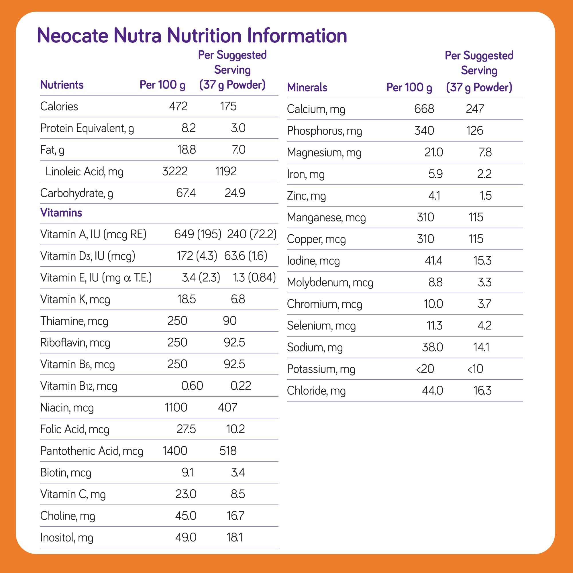 Neocate Nutra - Amino Acid-Based Hypoallergenic Solid Food - 14.1 Oz Can (Pack of 4)