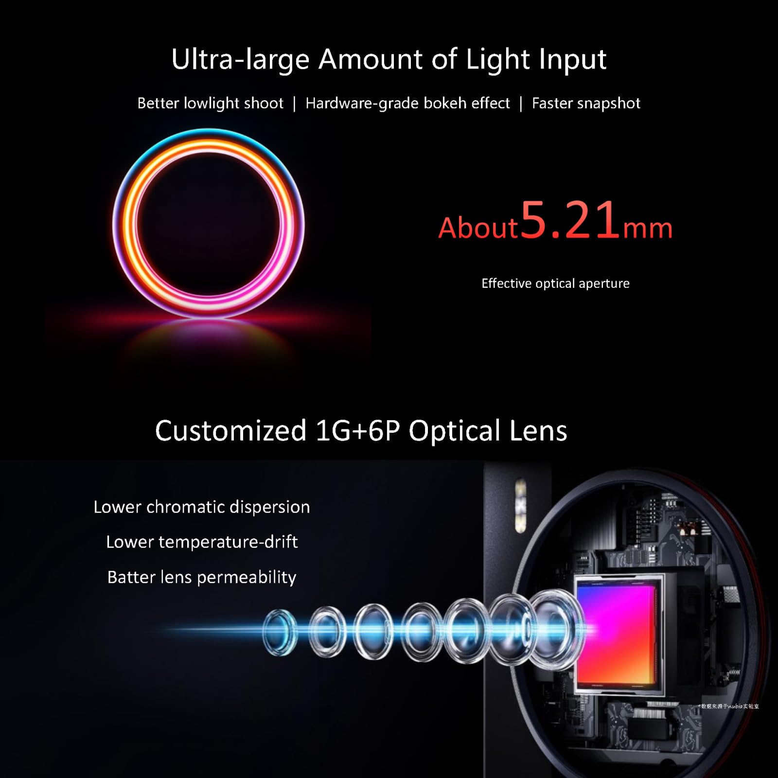 nubia Z50S Pro Cellphone - 5G Unlocked Smartphone, Qualcomm Snapdragon 8 Gen 2 Processor, 120Hz 6.78" AMOLED Display, 80W Fast Charge Android 13 Phone with 5100mAh Battery, 12GB+256GB, Black