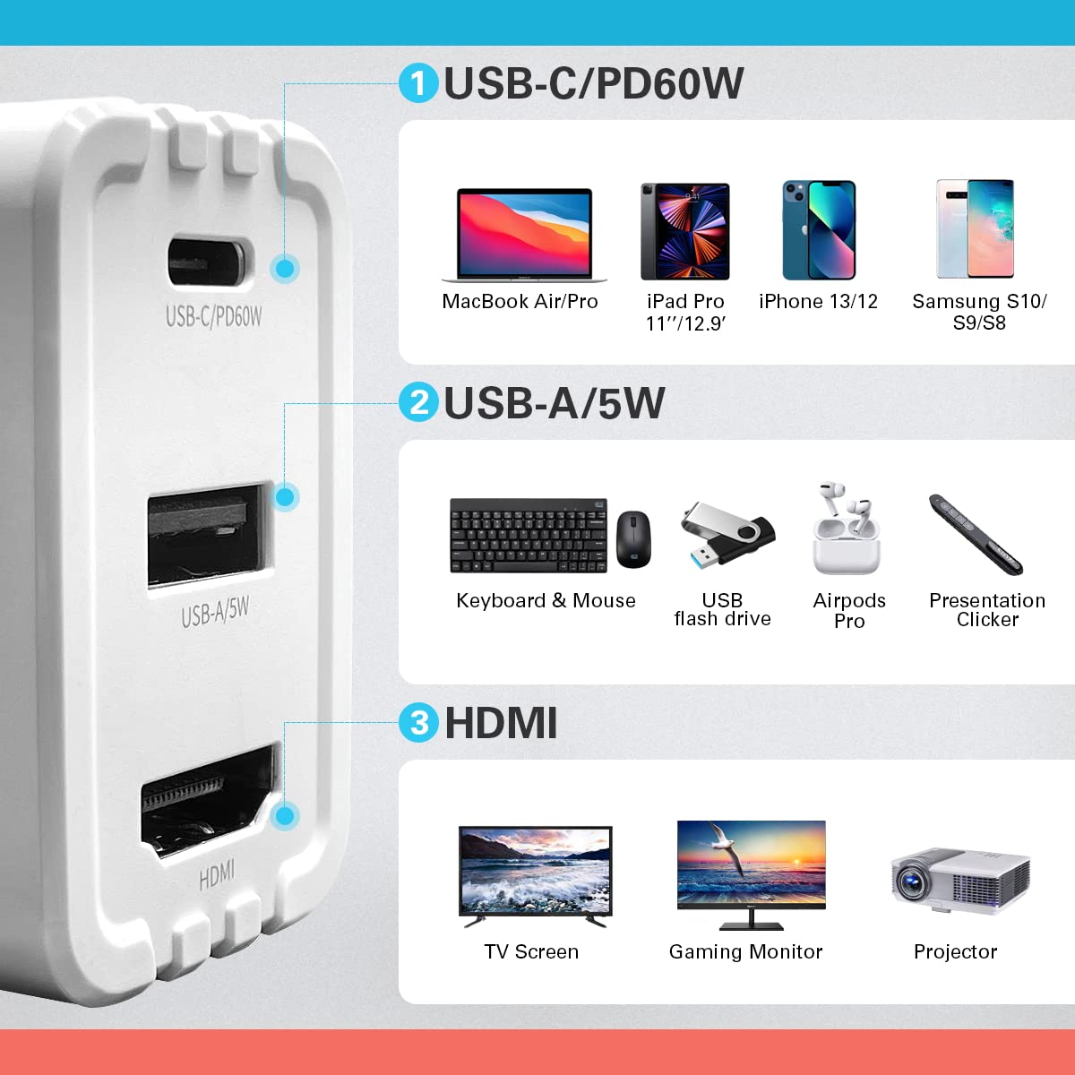 USB C Charger Block 60W - USB C Wall Charger PD USB 3.0 Port 65W TV Docking Station for Nintendo Switch, Portable Dock Station Compatible with Nintendo Switch 4K HDMI, TV Dock for Switch