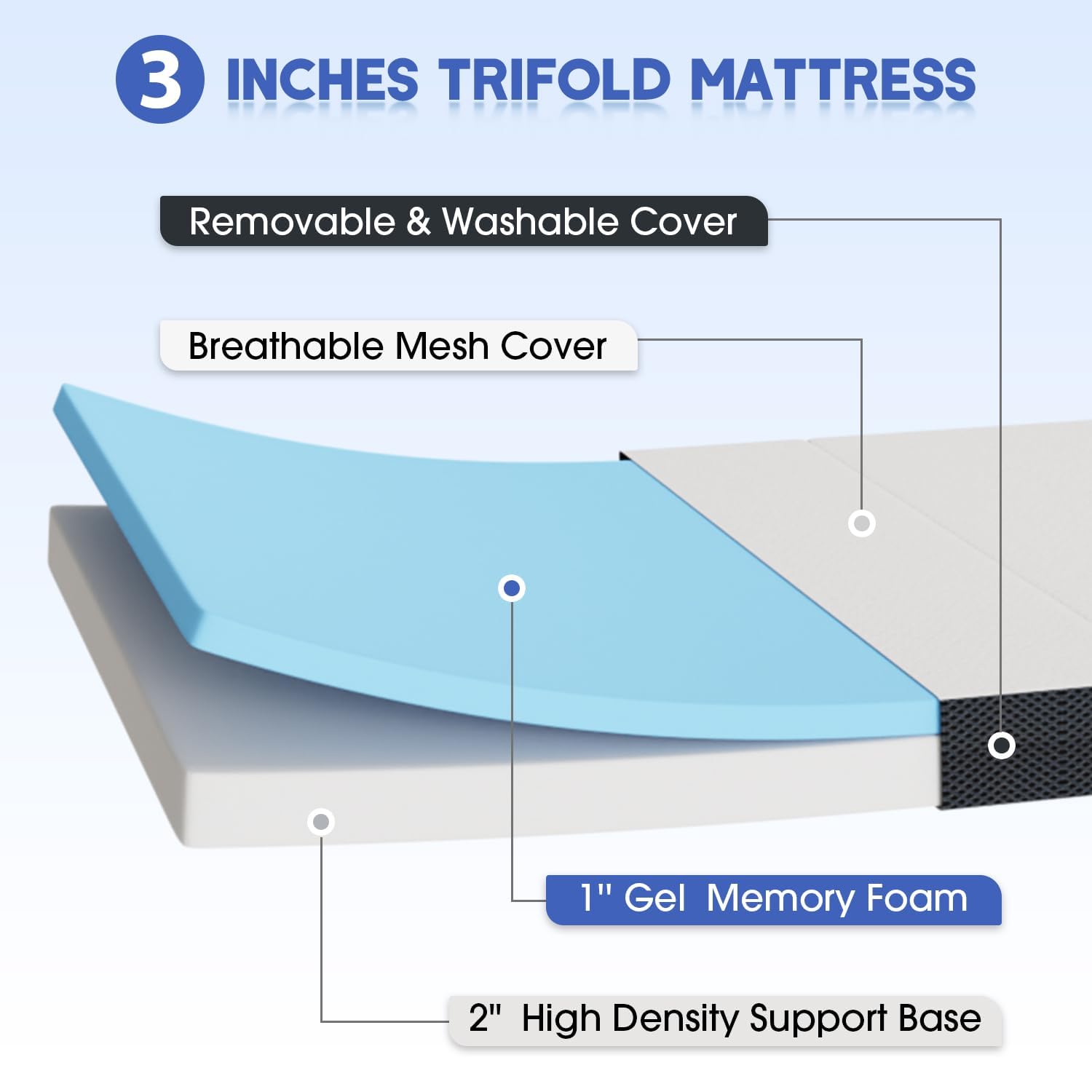 Queen Foldable Mattress, Folding Mattress with Breathable & Washable Cover, 3 Inch Trifold Mattress with CertiPUR-US Certified, Queen Mattress Memory Foam Topper for Camping, Guest, Floor RV (Queen)