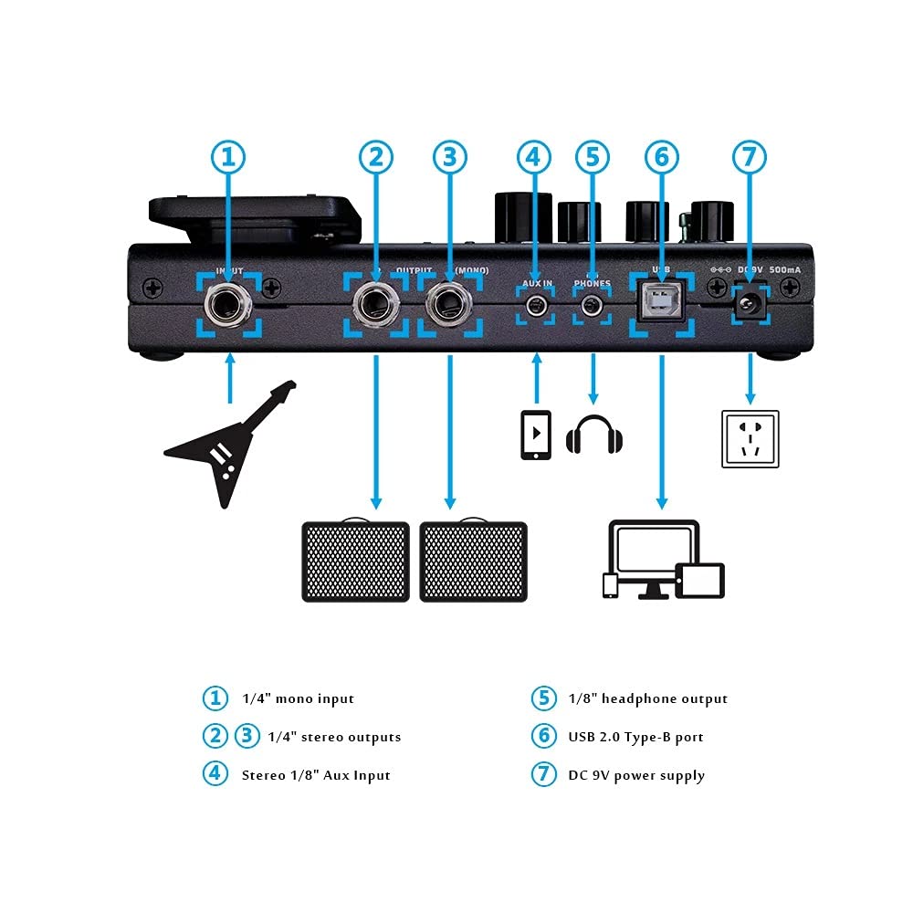 WYFDP Guitar Multi Effects Processor Pedal with 140 Built in Effects Looper IR OTG USB Multi Language Expression GP-100
