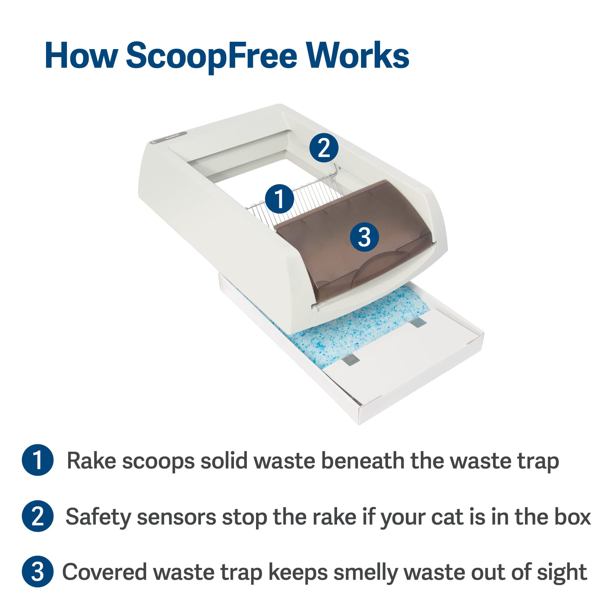 PetSafe ScoopFree Purple Top-Entry Covered Ultra Self Cleaning Cat Litter Box System - includes Automatic Cat Litter Box with Lid, Disposable Litter Tray, 4.5 lb Premium Blue Crystal Cat Litter