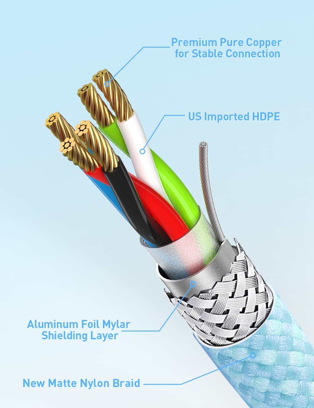 XIAWAO Macaron Coiled Keyboard Cable for Gaming Keyboard, Coiled USB C Keyboard Cord, Mechanical Keyboard Wire (Macarons Blue)