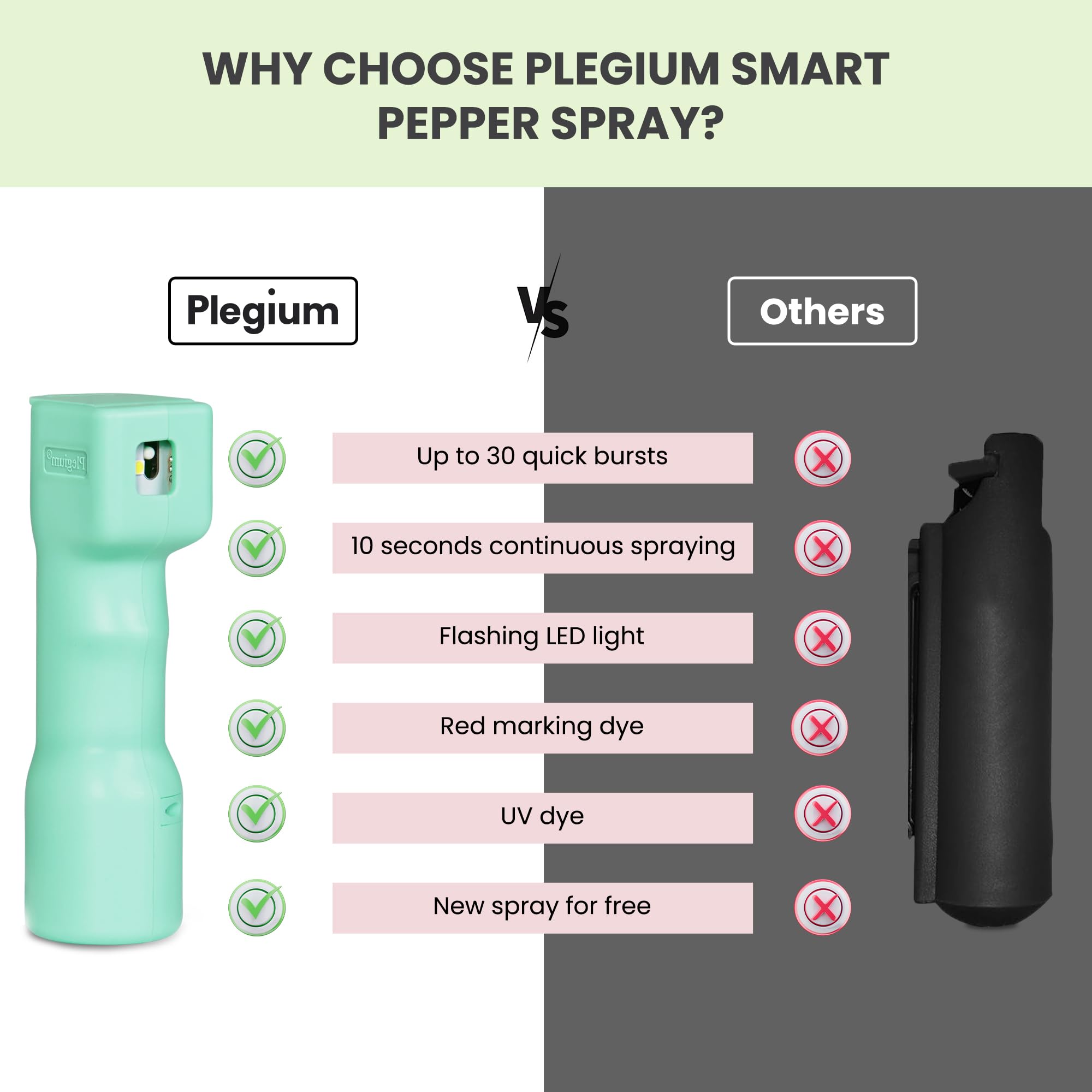 Plegium Combo Pepper Spray (Black), Maximum Strength, Siren, Strobe LED-Light, 10 ft Range, 4-yr Battery (no Charging Needed)
