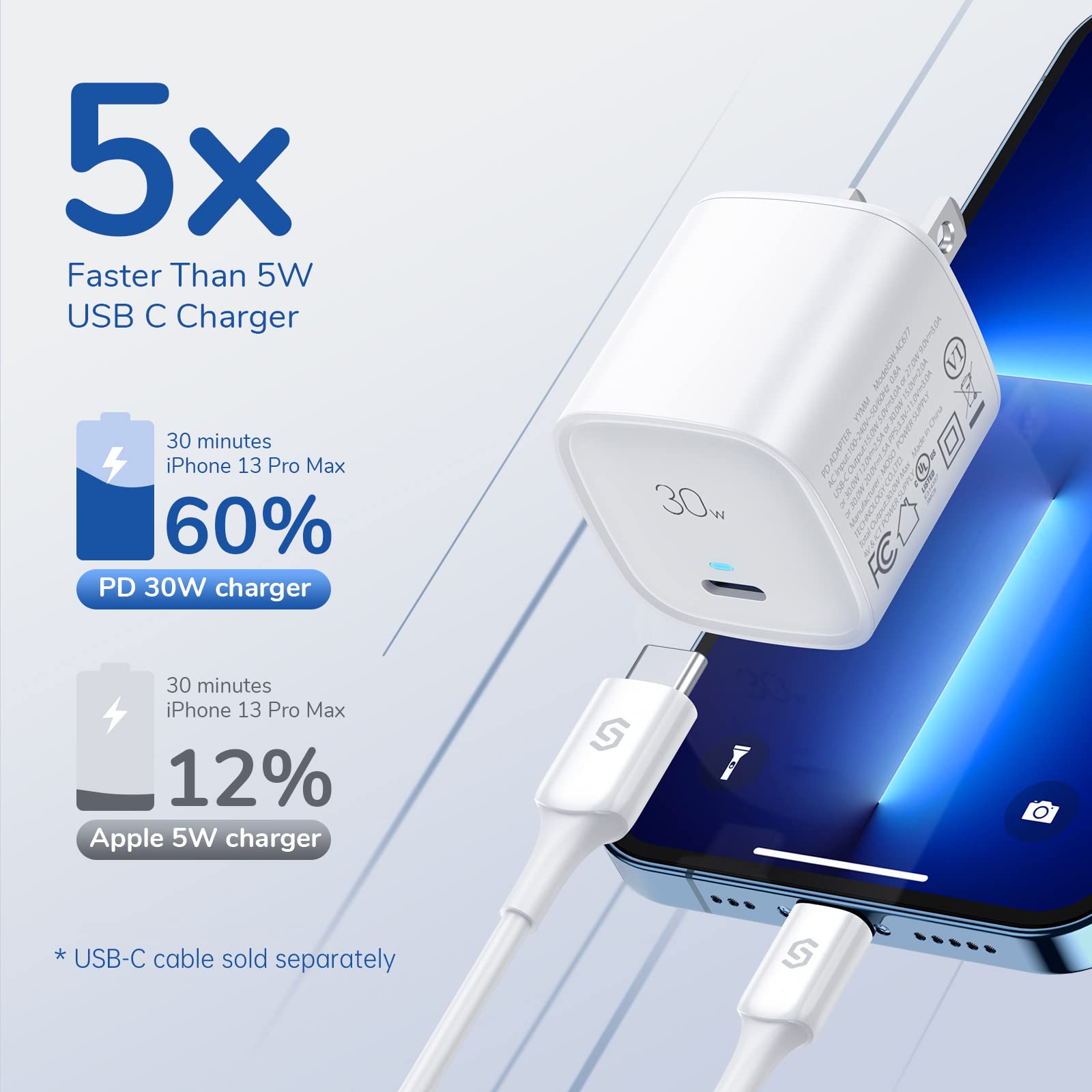 Syncwire PD 30W USB C Charger PPS Ultra Fast Wall Charger GaN III Power Adapter USBC Plug for 14 13 12 Pro Max, Google Pixel 6, Samsung Galaxy S22, iPad, MacBook Air (Cable Not Included)