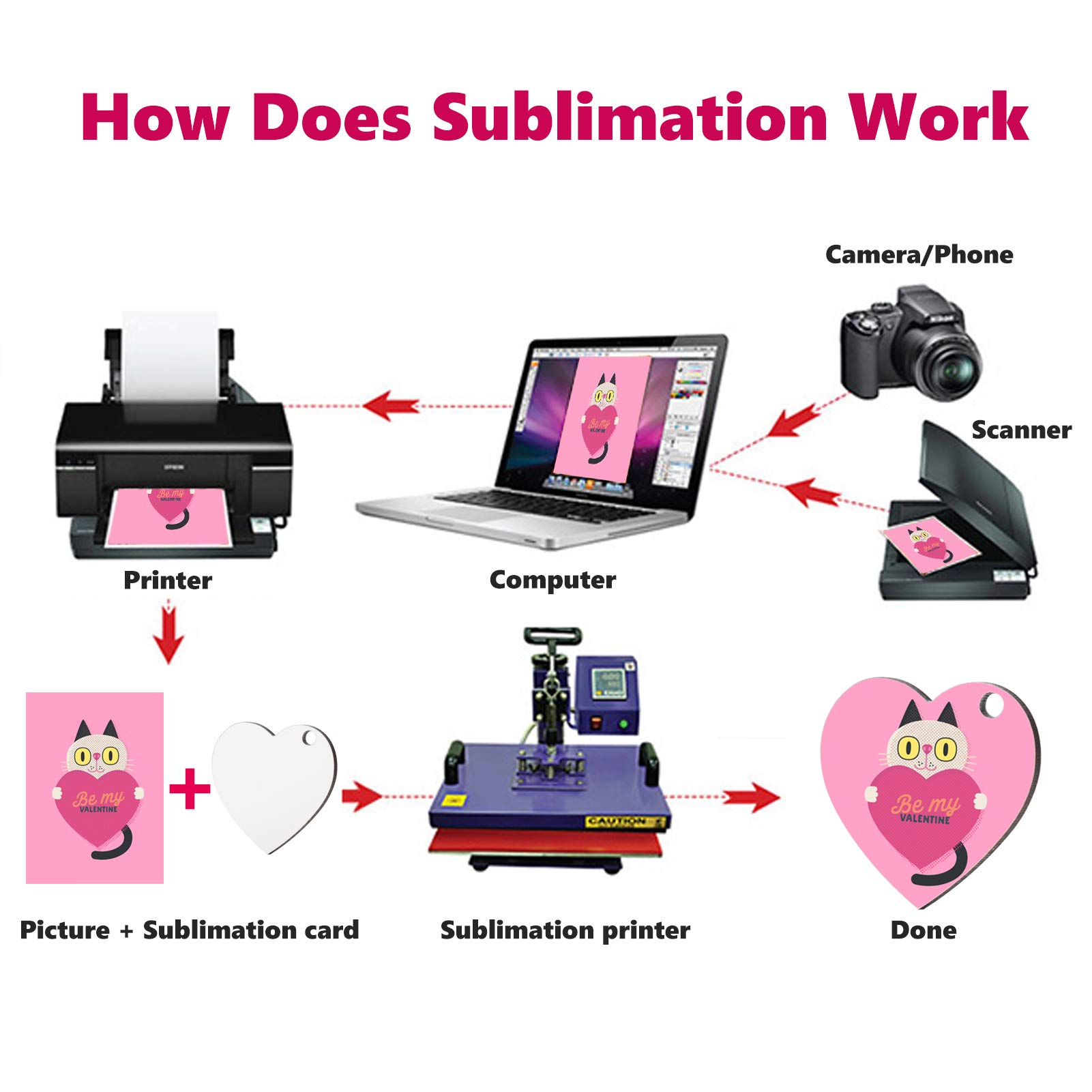 Sublimation Blanks Earring, MDF Sublimation Printing Dangle Earrings for for Women Girls, Cross
