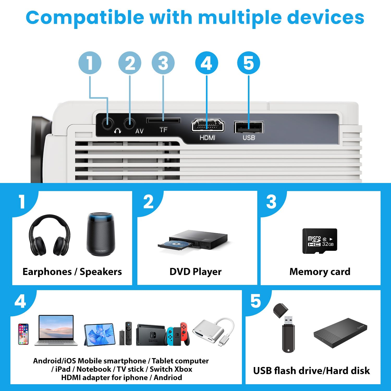 Projector 4K Full HD 1080P Supported 10000 lumens Max 300”Projection Screen Keystone 25% Zoom 2023 Upgraded Mini Touchscreen Compatible with Smartphone/Tablet/TV Stick/HDMI/USB/AV