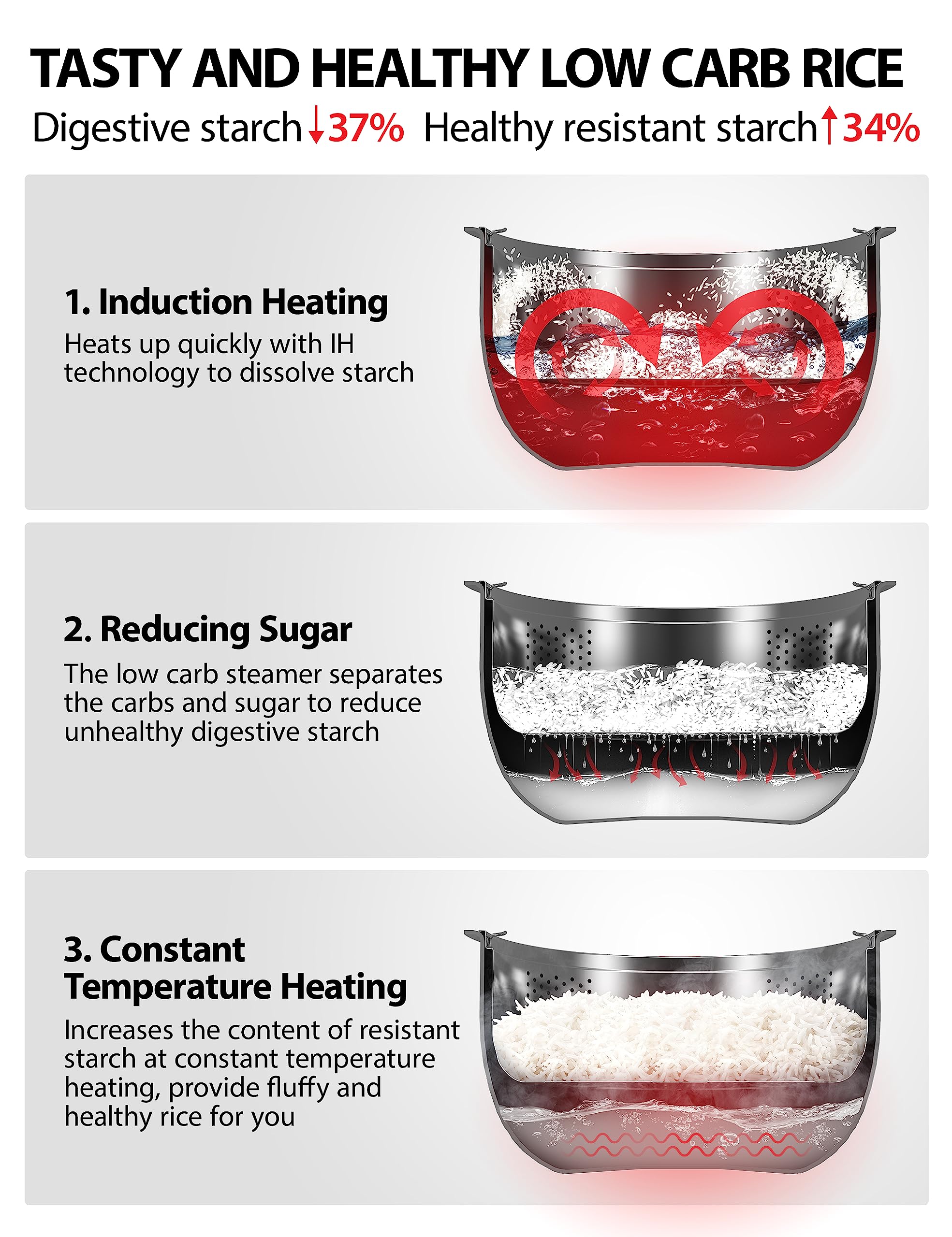 TOSHIBA Rice Cooker Induction Heating, with Low Carb Rice Cooker Steamer 5.5 Cups Uncooked - Japanese Rice Cooker, 8 Cooking Functions, 24-Hr Timer and Auto Keep Warm, White