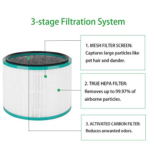 SOFOXYI Air Purifier Filter Replacements for Dyson HP01, HP02, DP01 DP02 Desk Purifiers, Replaces Part # 968125-03,Compatible with Dyson Pure Hot Cool Link Air Purifier Filter Replacement