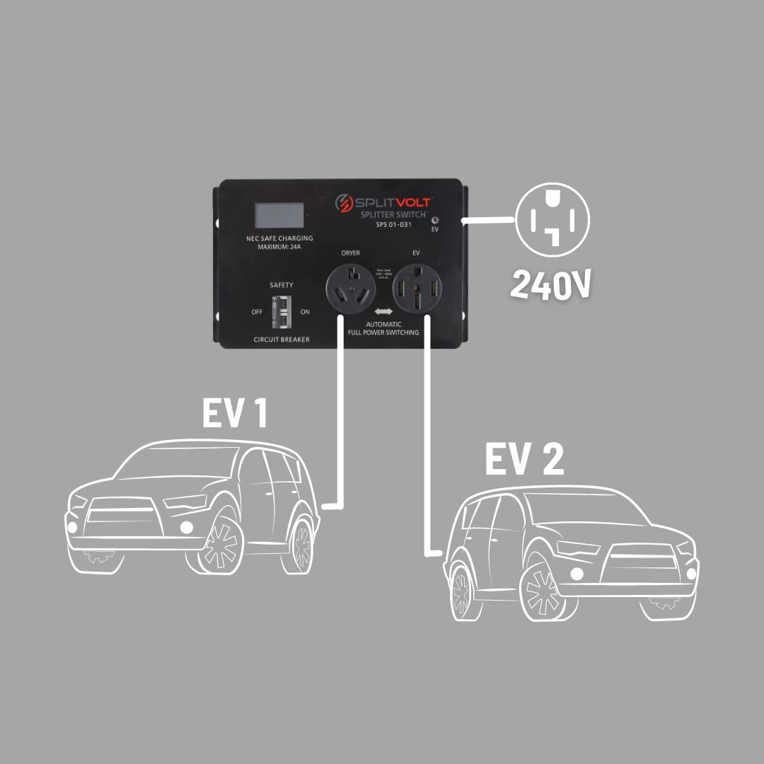 Splitvolt NEMA 10-30/10-30 Splitter Switch 10-30 Plug to Two 10-30 Outlets (A&B) - Automatic Power Switching for Dryer and EV and Real-time Display, 24 Amp, 240V EVSE