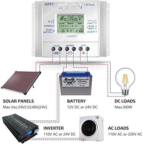 Solar Charge Controller 80A PWM 12V 24V 1920W Solar Panel Charger Discharge Regulator with 5V USB Output Multip Circuit Protection Anti-Fall Durable ABS Housing Heat Sink (L80A)