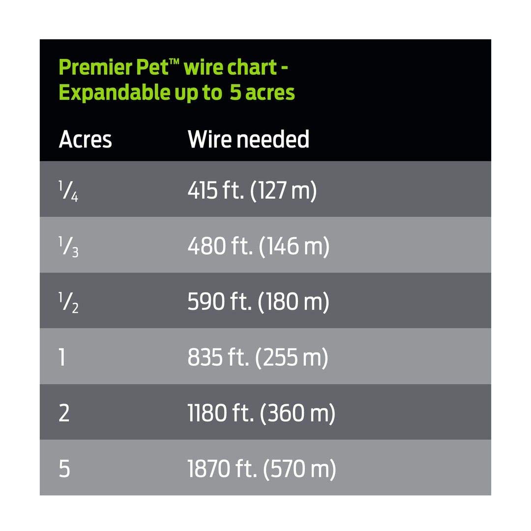 Premier Pet Wire and Flag Expansion Set for In-Ground Fence Systems - 500 Feet of Wire, 50 Flags, Durable and Flexible, Compatible with Most Brands