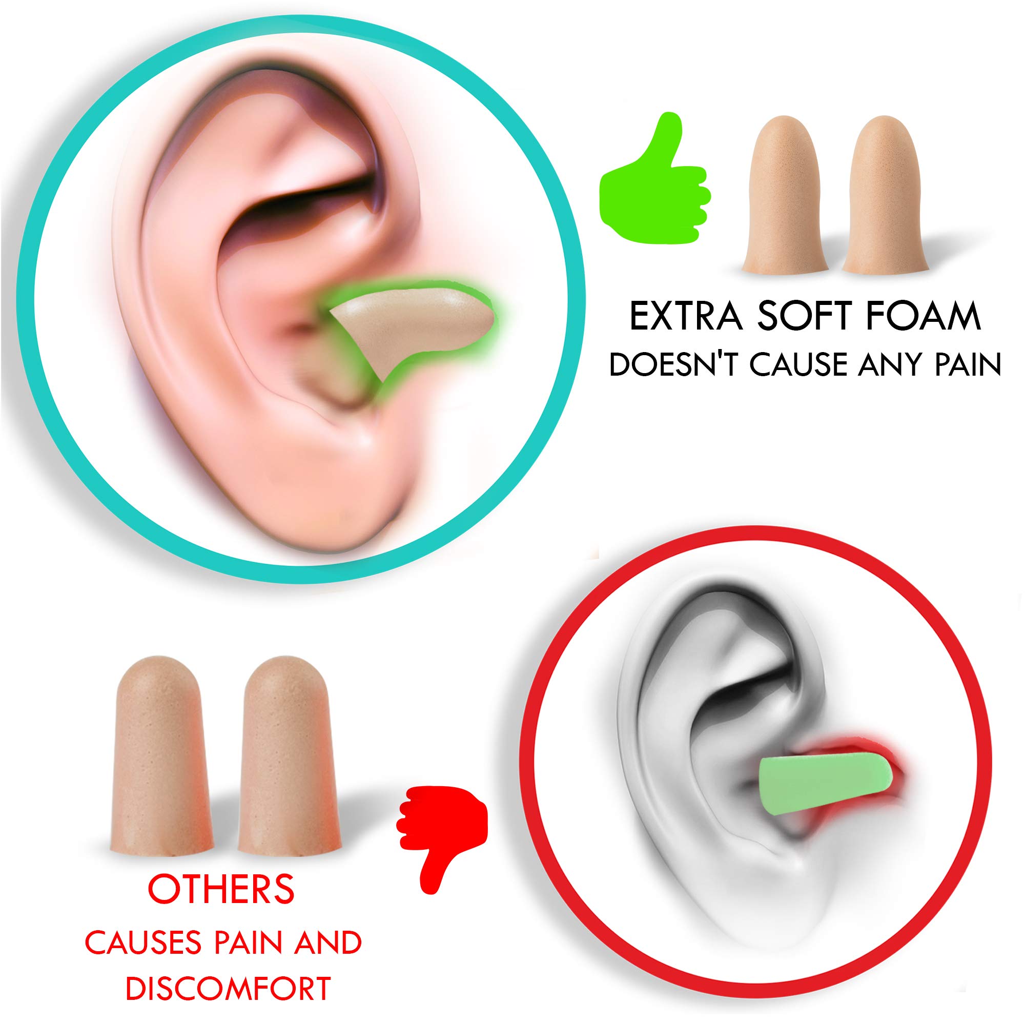 Small Ear Plugs for Sleeping 65 Pairs - Soft Foam Earplugs for Sleeping Noise Cancelling Sound Blocking Studying Snoring Travel Work with Carry Case