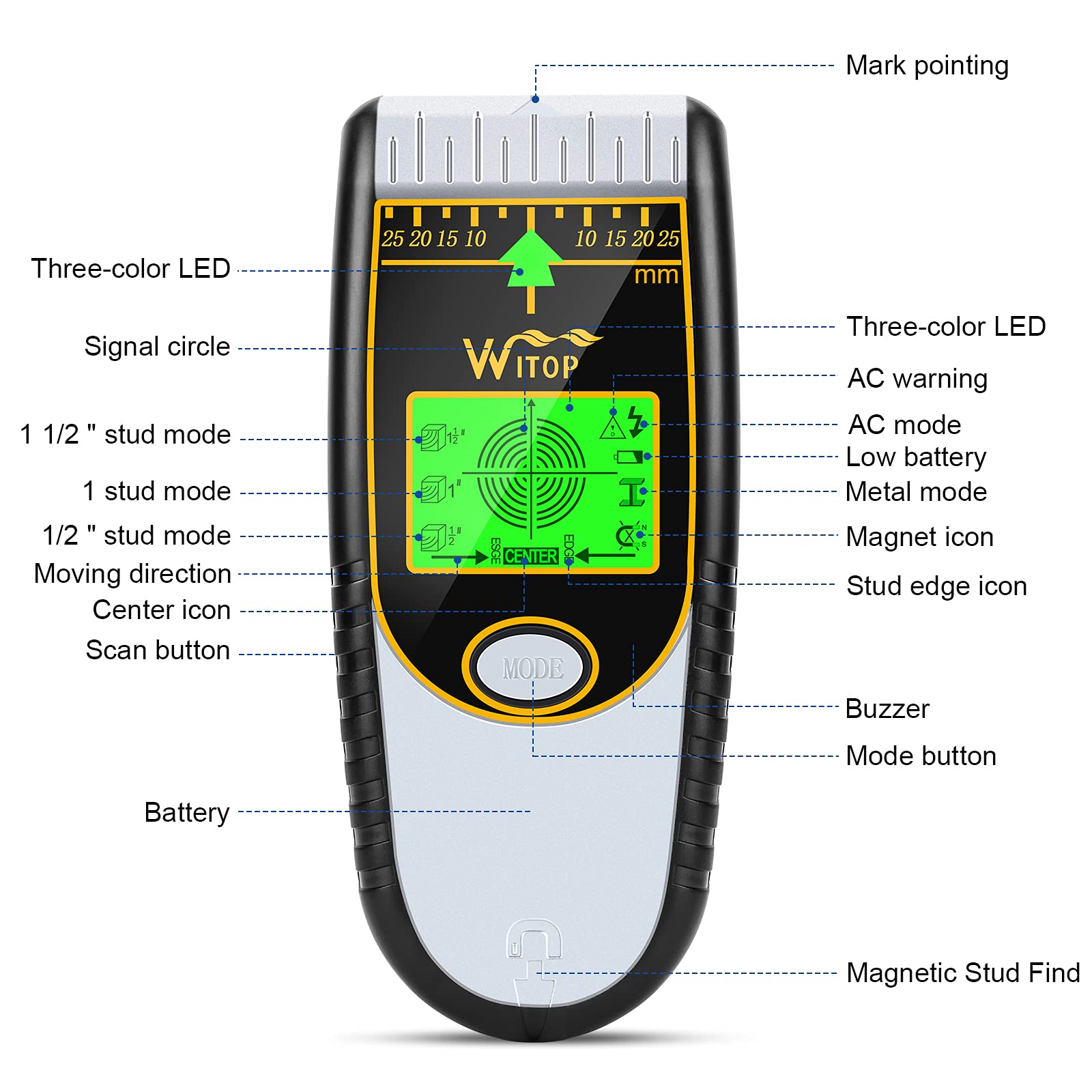 Stud Finder Wall Scanner, Upgrade 7 in 1 Craftsman Stud Buddy Sensor Multi-Function Electronic Wall Scanner, Wood Beam Joist Detector Metal and Ac Wire Finders Tool with Battery and LCD Display