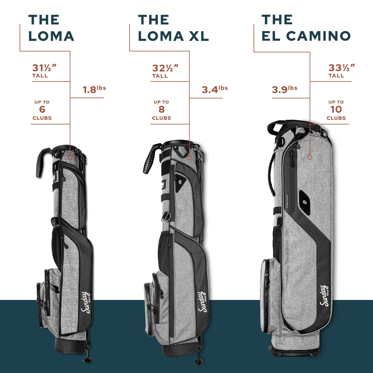 Sunday Golf Loma XL Bag - Golf Bag with Strap and Stand β Easy to Carry Pitch n Putt Golf Bag β Golf Stand Bag for The Driving Range, Par 3 and Executive Courses 3.4 pounds (Midnight Green)