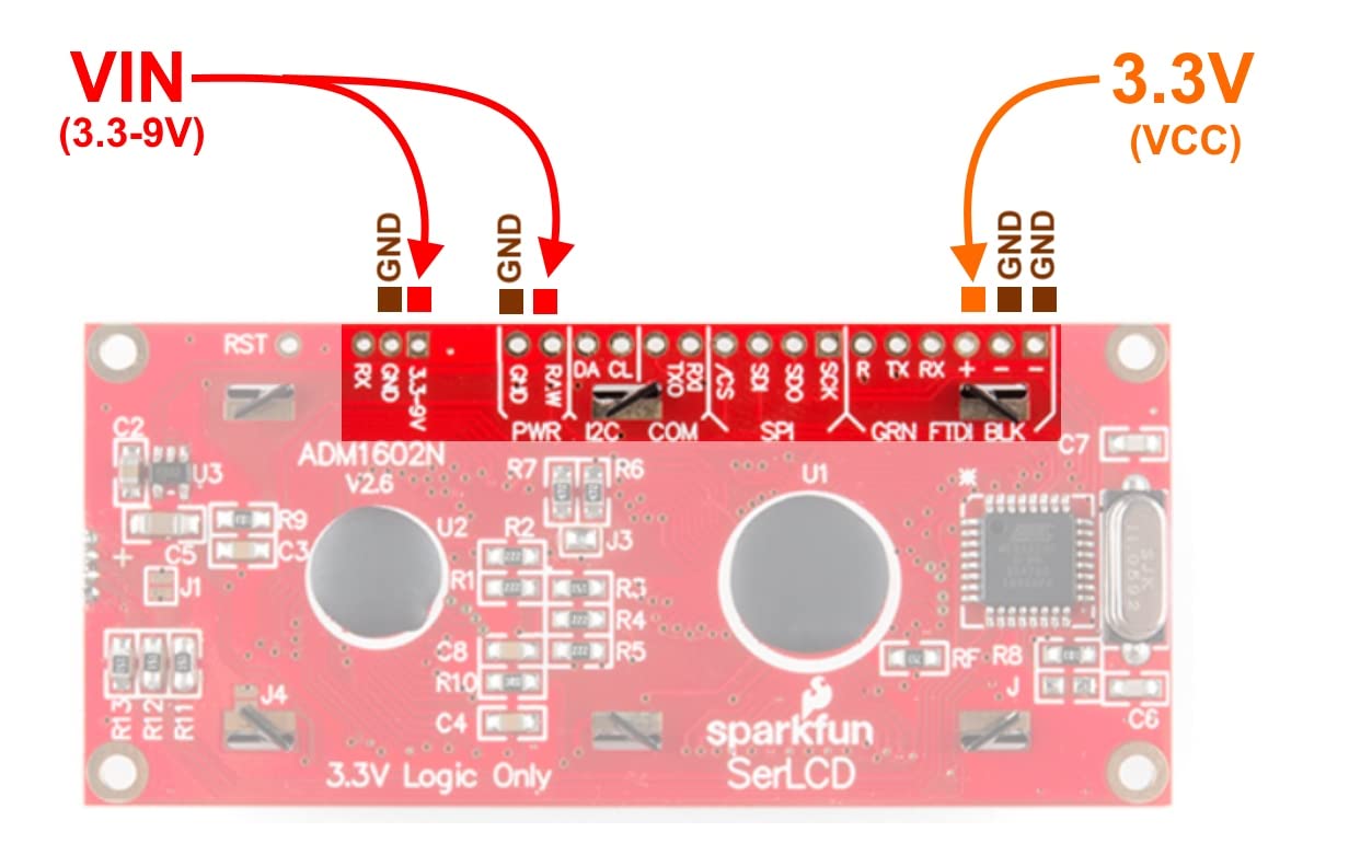 SparkFun 20x4 SerLCD - RGB Backlight (Qwiic) - Black on Red/Green/Blue Display Communicate with Serial I2C SPI 3.3V Logic and Power