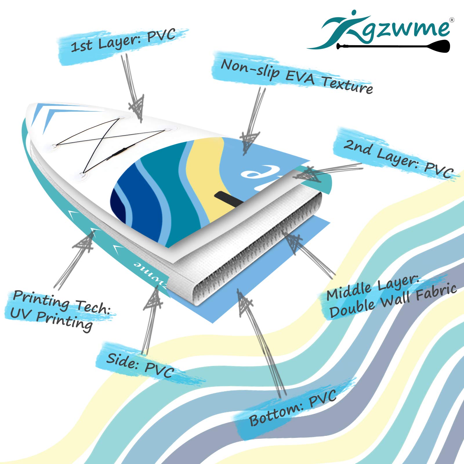 Tgzwme Paddle Board,10'×30"×6" Inflatable Stand Up Paddle Board for Adults with Adjustable Paddle,3 Fins, Leash, Hand Pump, Backpack