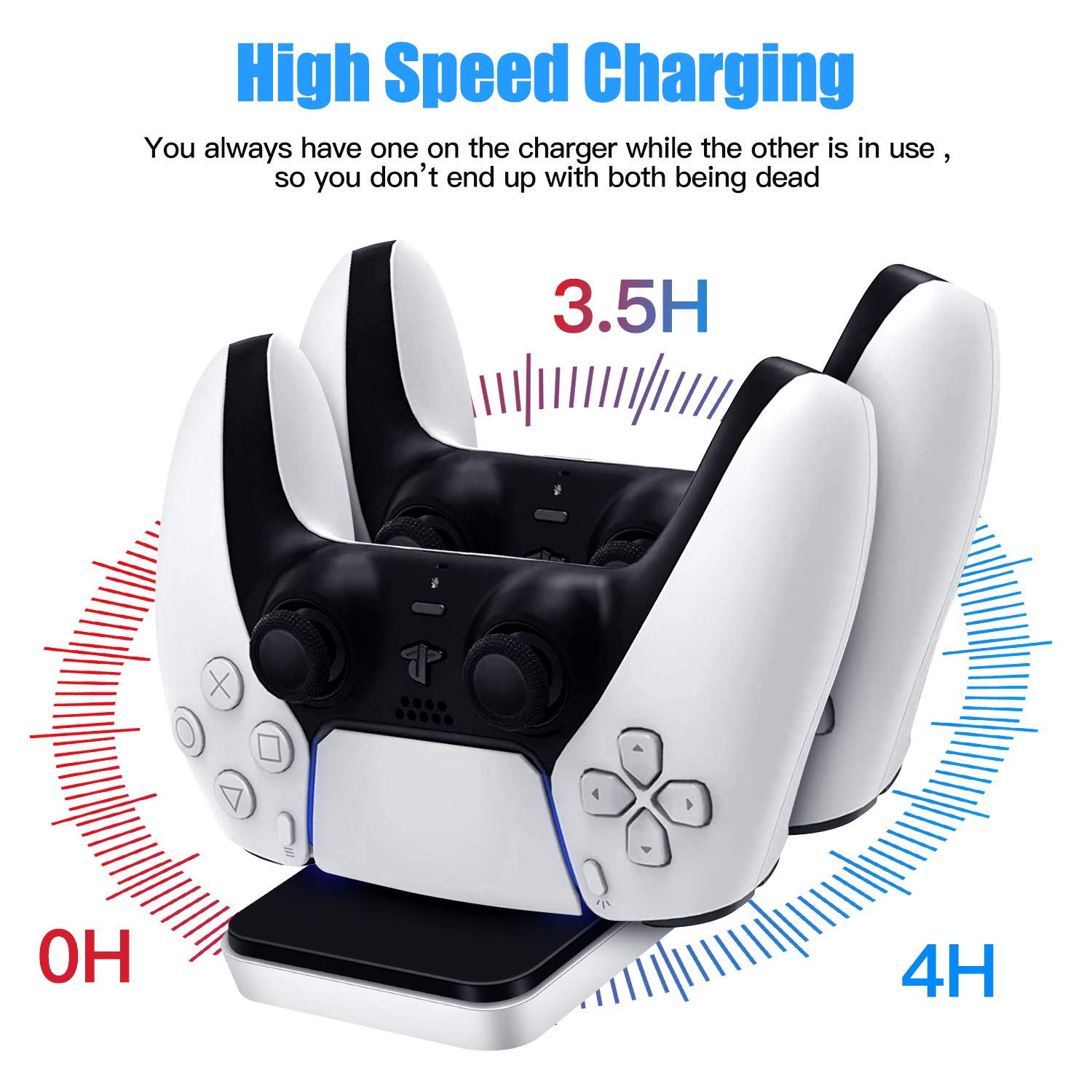 SUNKY Charging Dock for PS5 Controller, Wireless Charging Dock Station for Sony PS5 DualSense Controllers, Detachable Dual USB C Fast Charging Stand for Two DualSense Playstation 5 Controllers