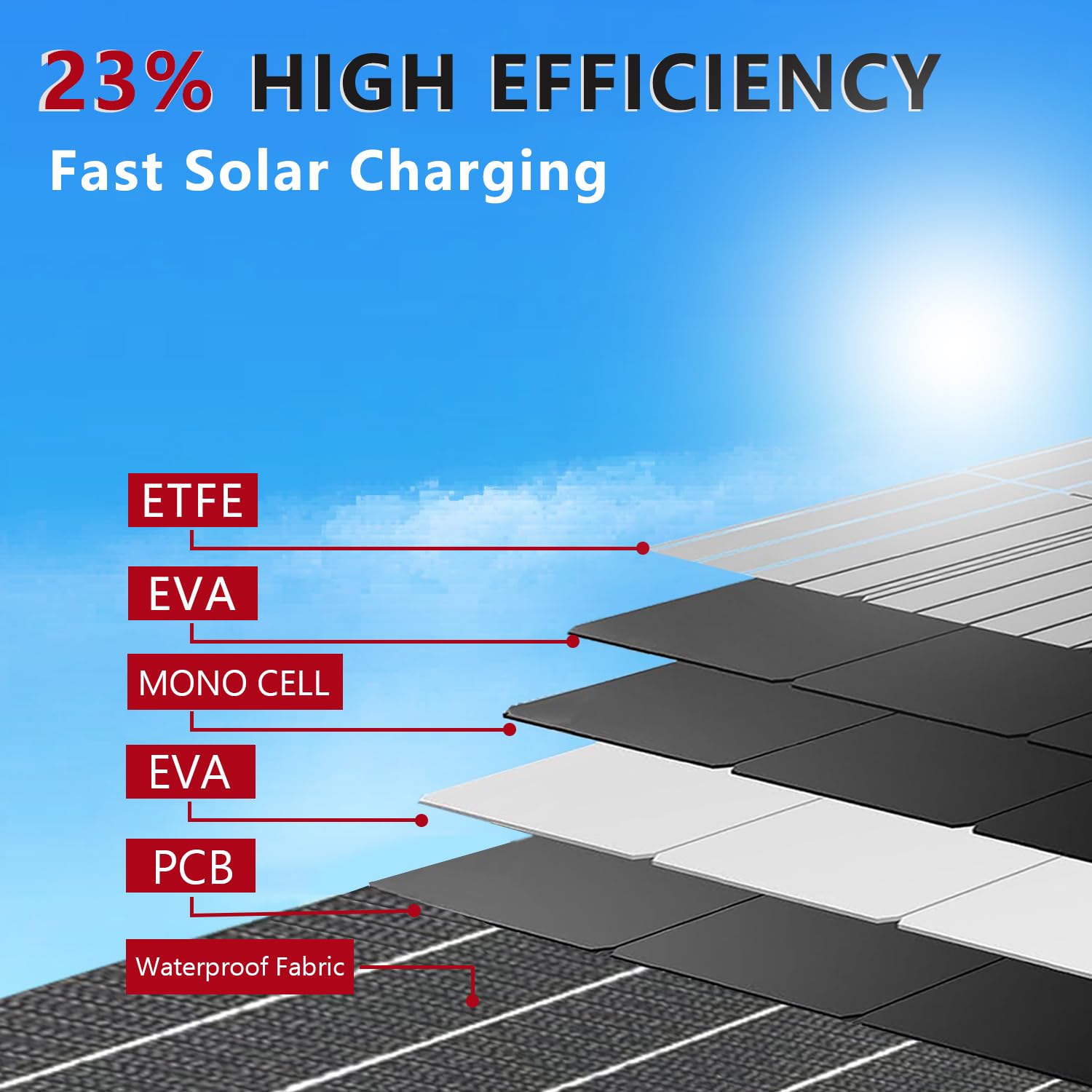 Solar Panel 36V 200W for Power Station Portable Solar Panel with 10 Connectors Waterproof Foldable Mono Solar Cell Solar Charger for Power Bank, Power Supply, Laptop,Phone, Camping, Off Grid Living