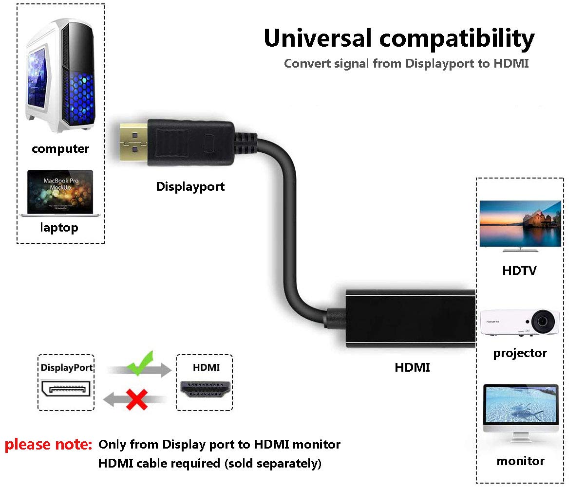 USB to HDMI Adapter, 1080P HD Audio Video Converter,USB 3.0/2.0 to HDMI Multiple Monitors Cable Compatible with Windows XP 7/8/ 8.1/10 for PC Laptop Projector HDTV(Not Support Mac, Linux, Vista)