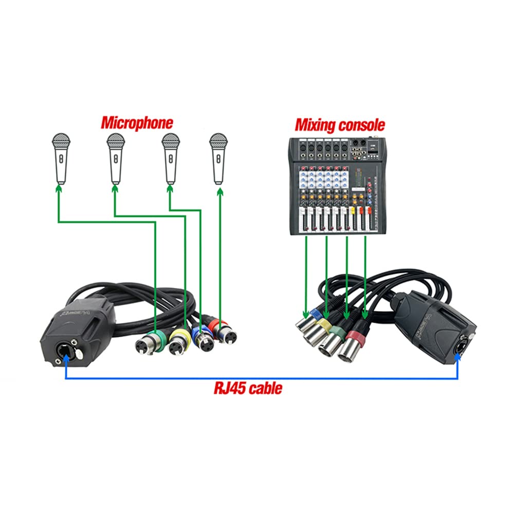 V-Show Cat 5 Snake RJ45 DMX Split Box - Cable Splitter RJ45/4 x XLR 3-pin Cable Male and Female to 1 Ethercon Network Cable Adapter