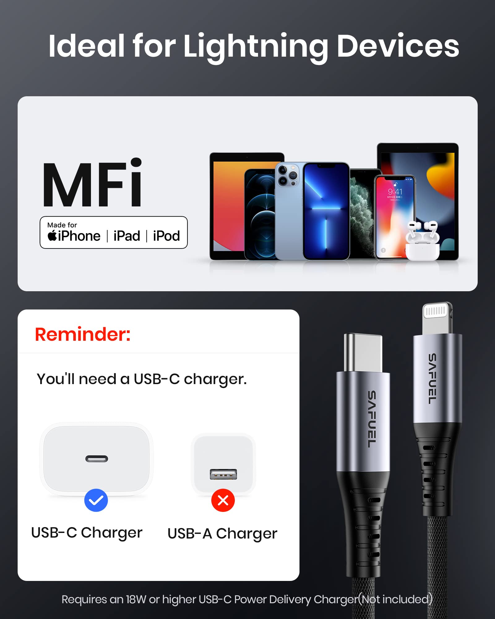 SAFUEL USB C to Lightning Cable [6.6ft, 2-Pack Apple MFi Certified] Nylon Braided iPhone Charger Cord, Fast Charging Cords for iPhone 14 13 12 11 Pro Max X XS 7 8 Plus AirPods, Supports Power Delivery