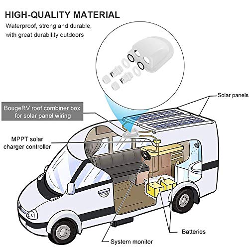 Solar Double Cable Entry Gland,for All Cable Types from 6mm to 12mm Waterproof Double Cable Entry Housing Suitable for RV Boats and Vehicles White