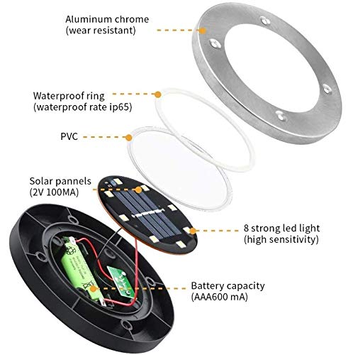 Solar Embedded Aisle Lightning, Solar Ground Light 8 LED Outdoor Solar Garden Lights, Lawn Terrace Passage, Ground Waterproof Sidewalk Flood Light