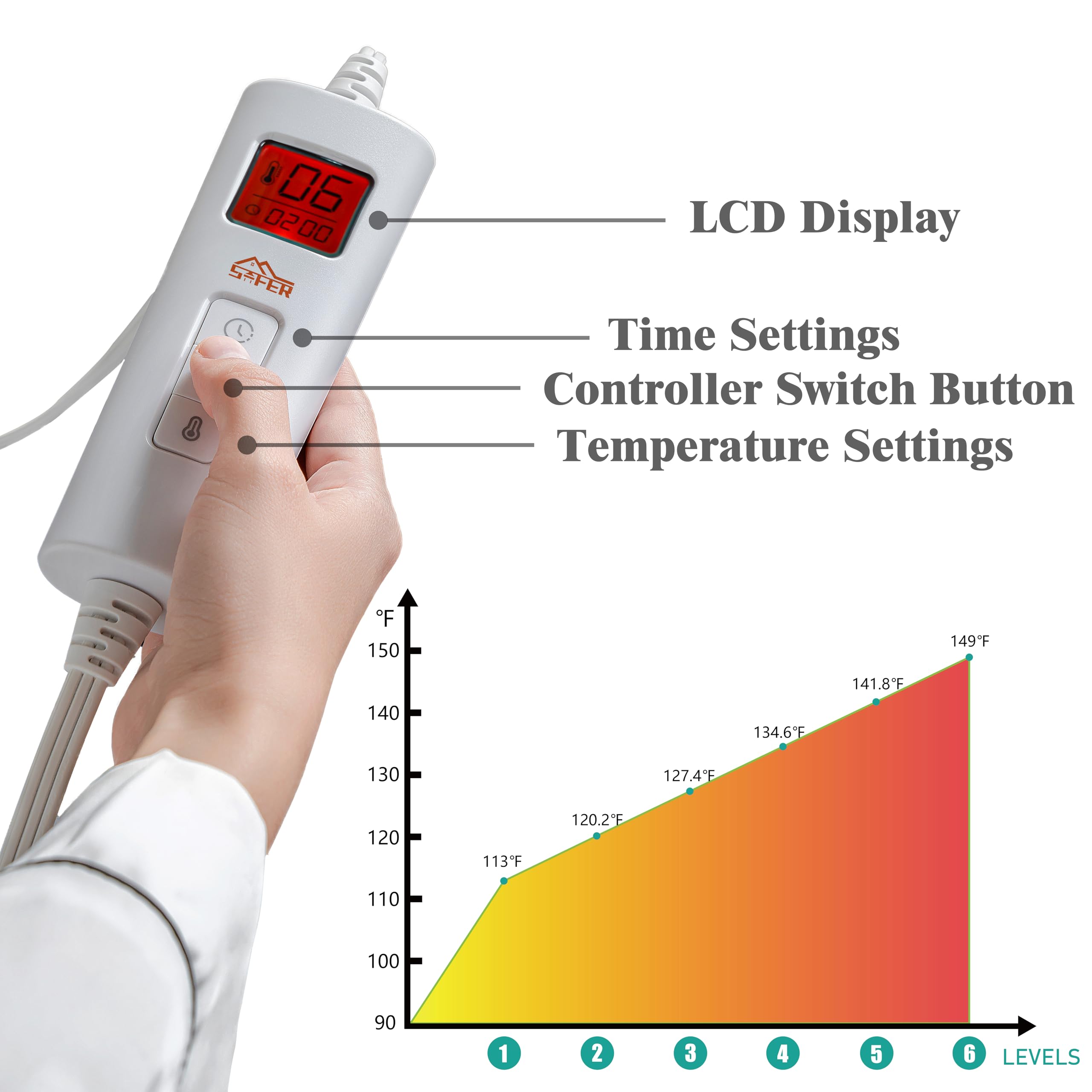 SAFER Electric Heating Pad for Back,Cramps,Neck,Shoulder,Arms,Legs,Abdomen & Knee Pain Relief,Quick-Heat Pad with LCD Control Panel,Auto Shut Off,Machine Washable,12"x24"(Silver Gray )