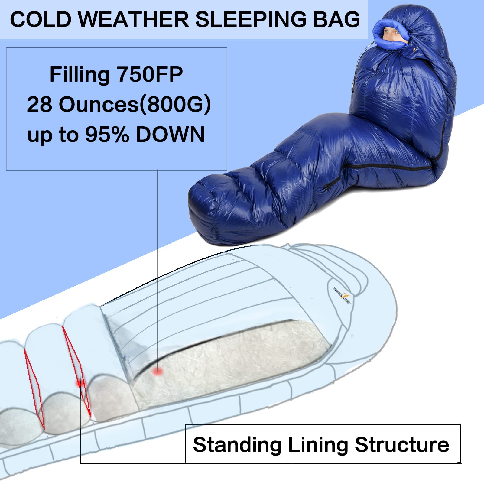 WINGACE Mummy Sleeping Bag 20 Degree F, 750FP 95% Down, Backpacking & Camping, Adults Cold Weather Lightweight Warm Compact Sleeping Bags (23F & 15F, 83 in, Dark Blue)