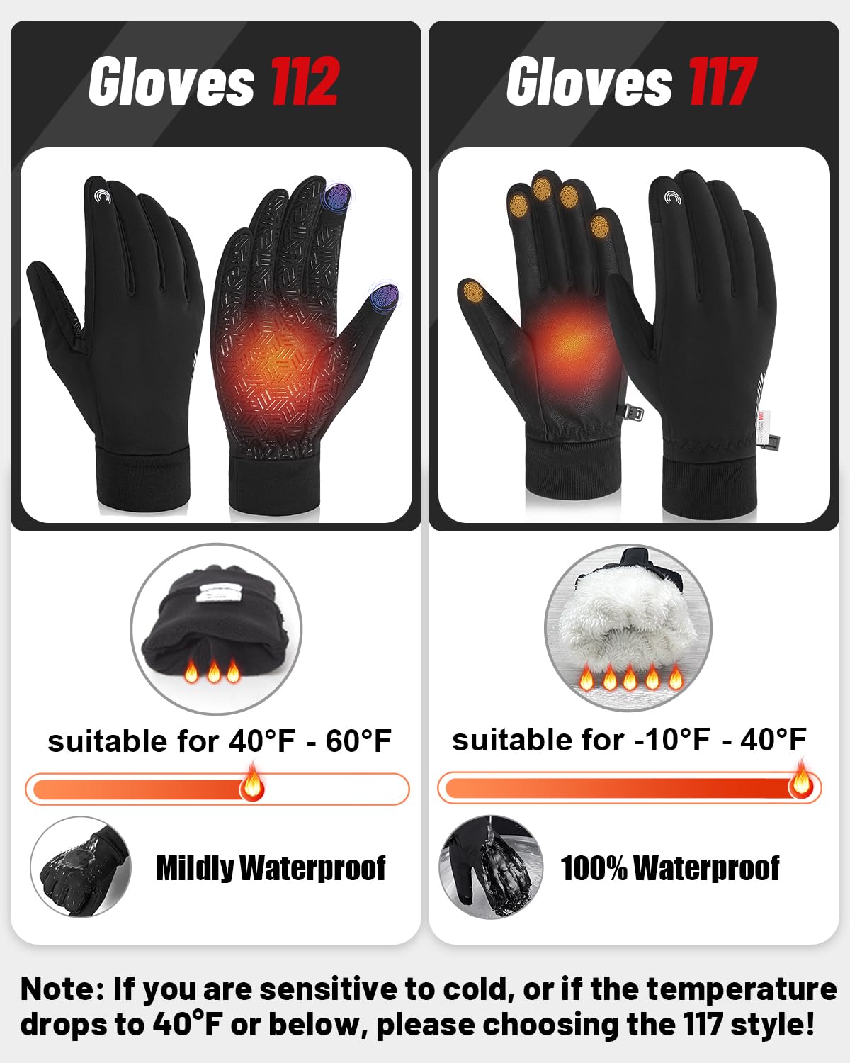 RIGWARL Upgraded Gloves for Cold Weather Waterproof, Winter Gloves for Men Women with Touch Screen, Early Spring and Late Fall Drving Gloves for Runing Walking Skiing Snow
