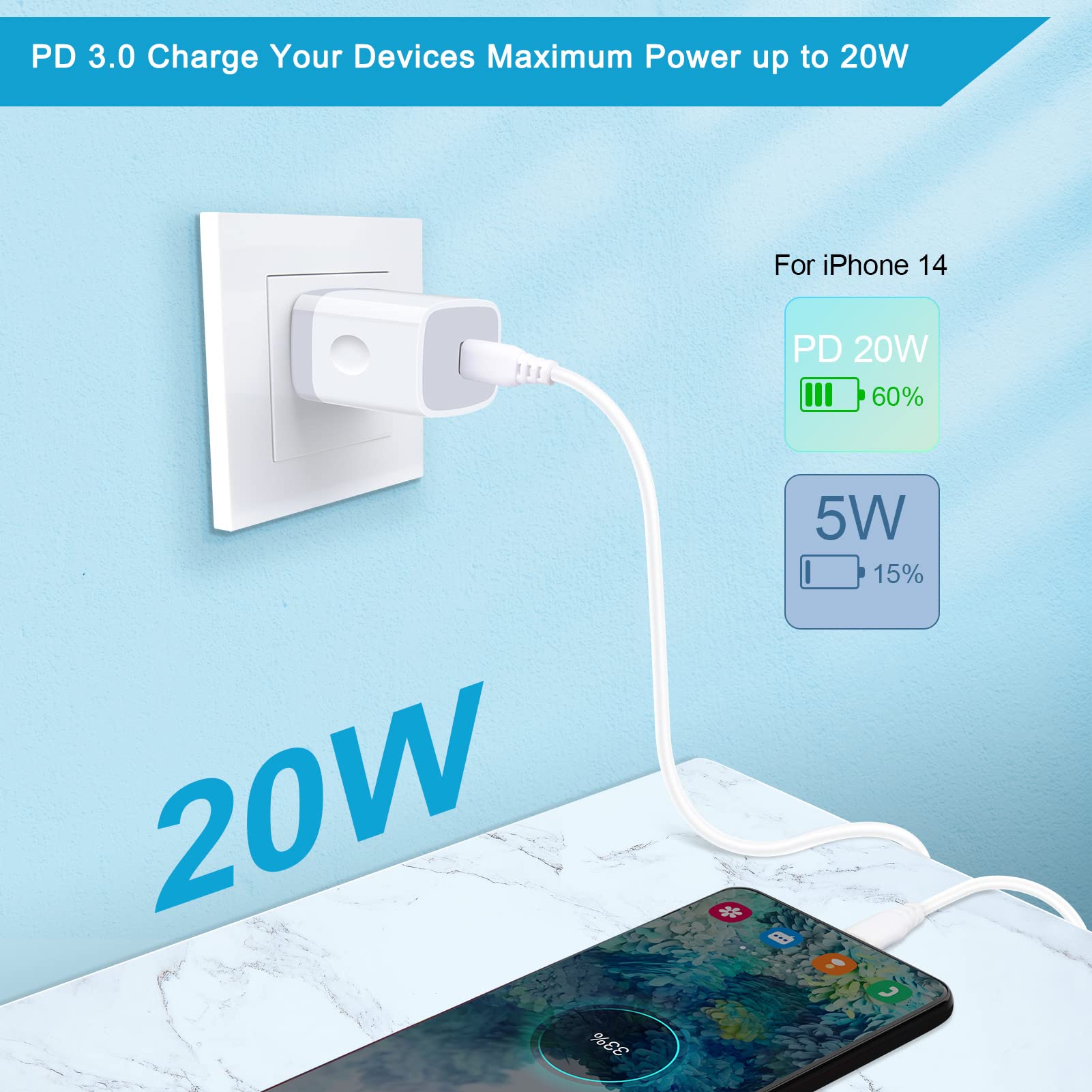 Type C Fast Charging Block for Samsung Galaxy A15 A54 A55 A35 A14 5G S24 S23 Ultra S22 S21 S20 S10 S9 A13,2Pack 20W USB C Power Adapter Wall Charger for Google Pixel 8a 8 7a 7 6 5 4,iPhone 15 14 13 12
