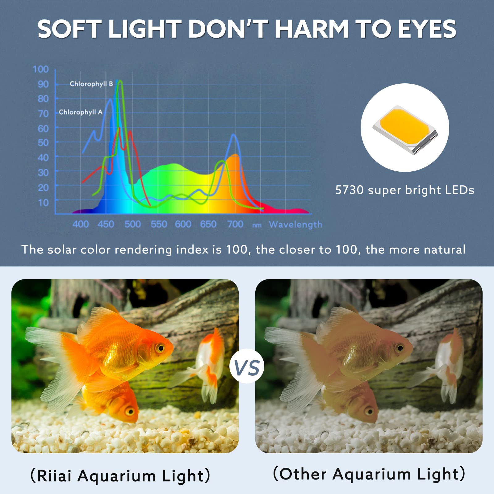 Riiai 12W Aquarium Light, LED Planted Fish Tank Light with Extendable Brackets for Freshwater Saltwater Tank 12-20 Inch, Aluminum Shell 4 Color Model Built-in Timer