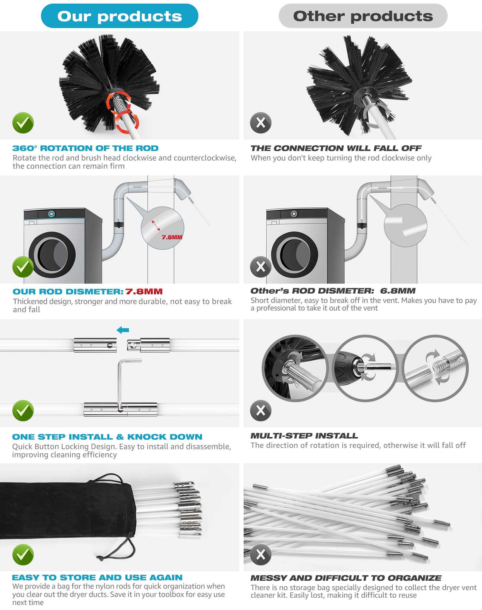 Sealegend 41 FEET Dryer Vent Cleaner Kit Flexible Quick Snap Brush with Drill Attachment Extend up to 41 FEET for Easy Cleaning Upgraded Dryer Vent Cleaning Kit Use With or Without a Power Drill