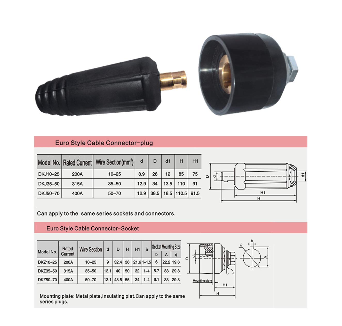 RIVERWELD TIG Welding Cable Panel Connector-Plug DKJ10-25 200Amp Dinse Quick Fitting Red and Black Color 2pcs
