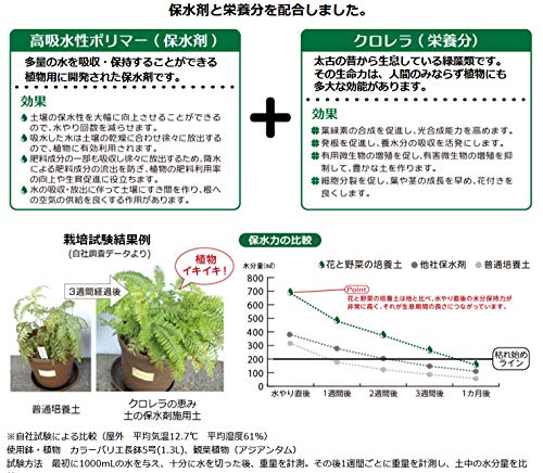 Richell chlorella of Water Retention Agent of Grace Soil 80g 10 Pieces Made in Japan 002 441 002 441