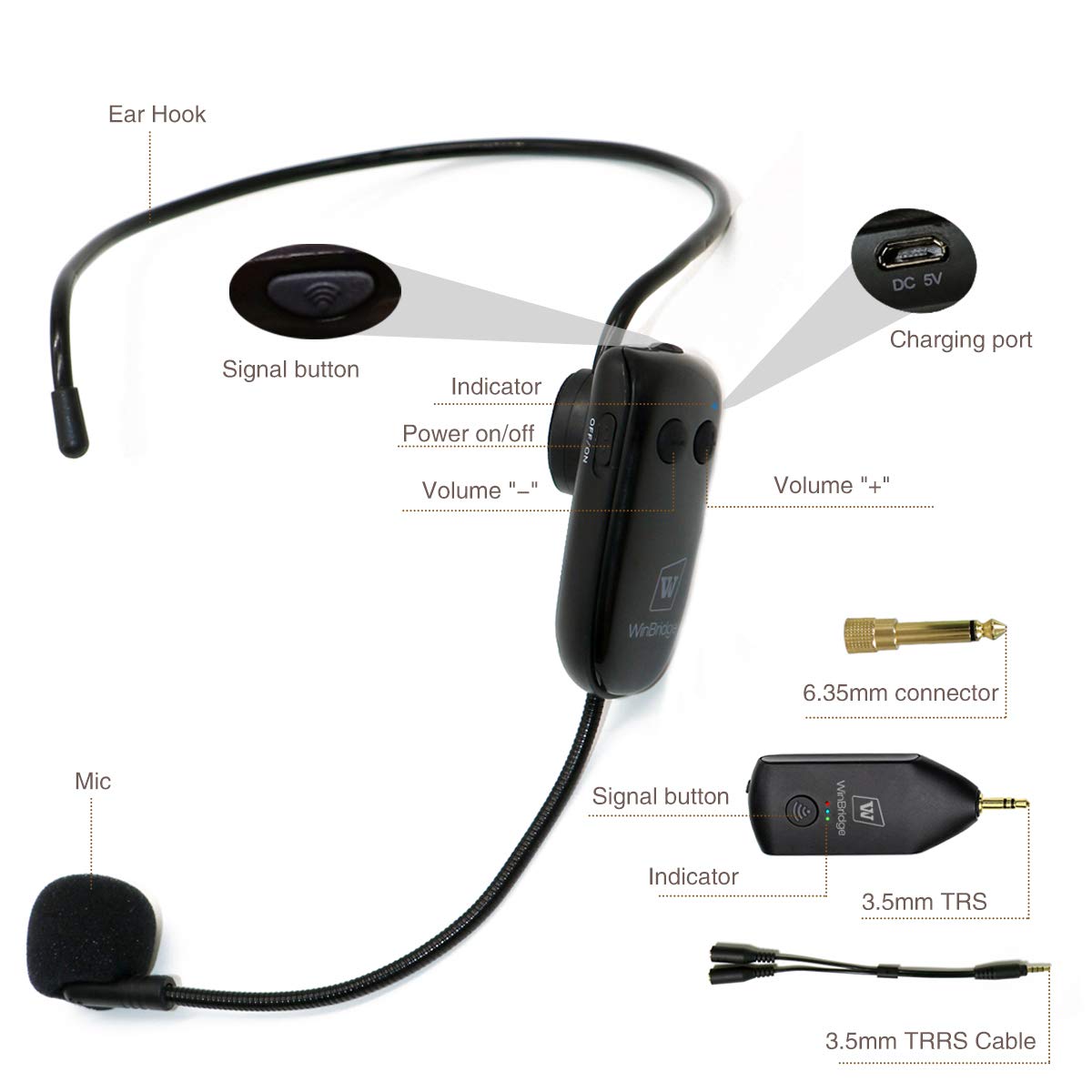 UHF Wireless Microphone Headset,165 ft Range,Headset Mic&Handheld Mic 2 in 1,Cordless Mic for Fitness Instructors,1/8"&1/4" Adapter,Suitable for Voice Amplifier,Pa System,PC and Phone